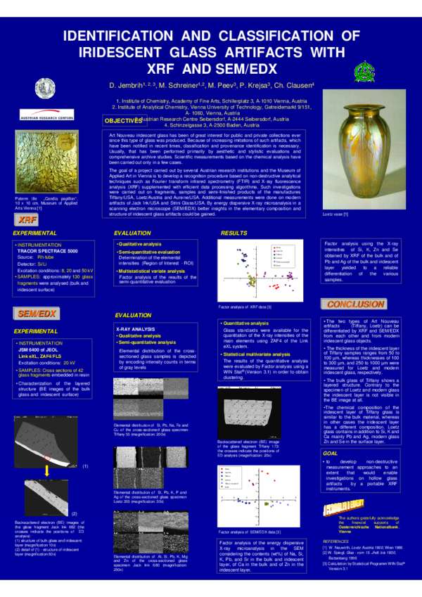 (PDF) Identification and Classification of Iridescent Glass Artifacts with XRF and SEM/EDX