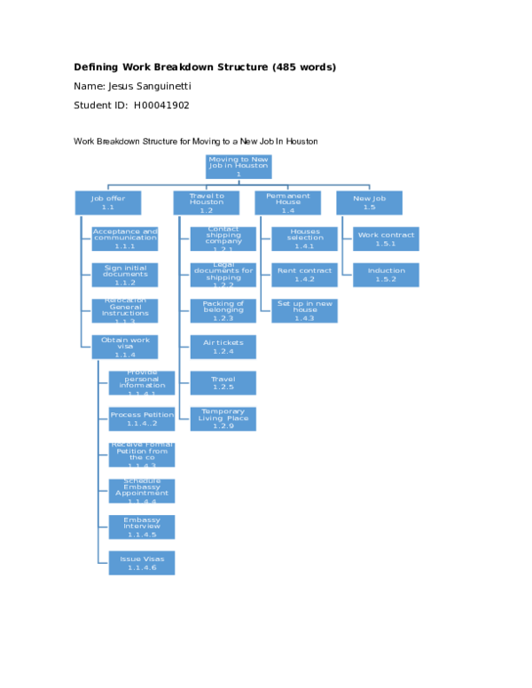 (DOC) Defining Work Breakdown Structure (485 words