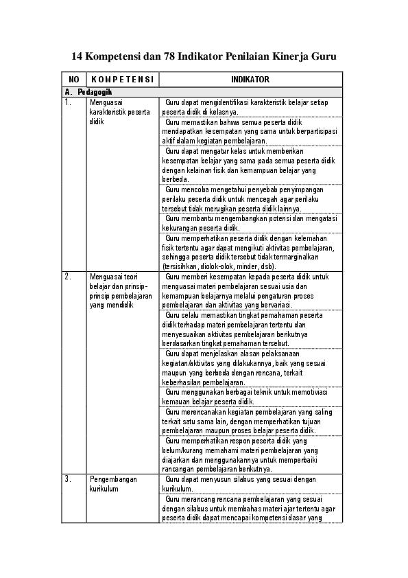 (PDF) 4 Kompetensi dan 78 Indikator Penilaian Kinerja Guru