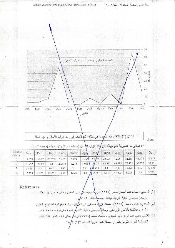 (PDF) ECOLOGICAL EFFECTS OF THE LOWER ZAB TRIBUTARY ON THE DIVERSITY OF ...