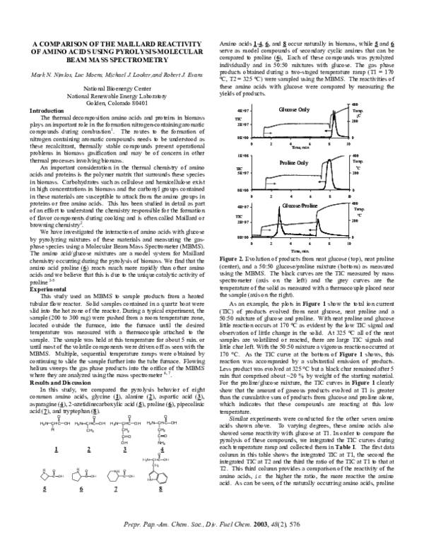 (PDF) A comparison of the Maillard reactivity of proline to other amino ...