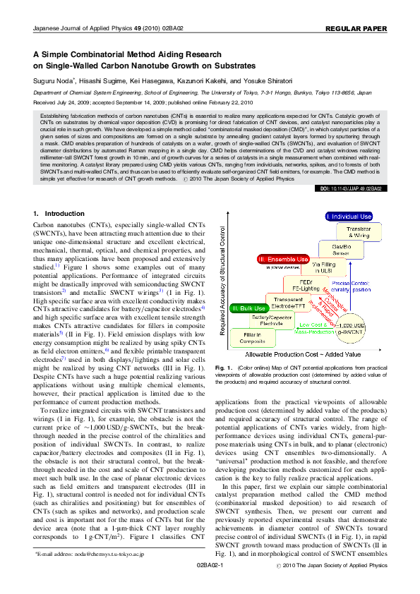 (PDF) A Simple Combinatorial Method Aiding Research on Single-Walled ...