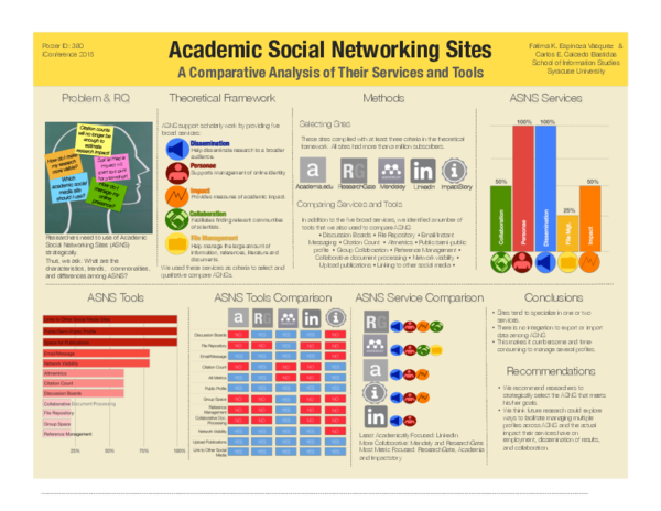 (PDF) Academic Social Networking Sites: A Comparative Analysis of Their ...