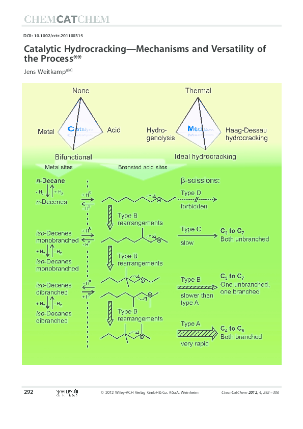 (PDF) Catalytic Hydrocracking—Mechanisms and Versatility of the Process