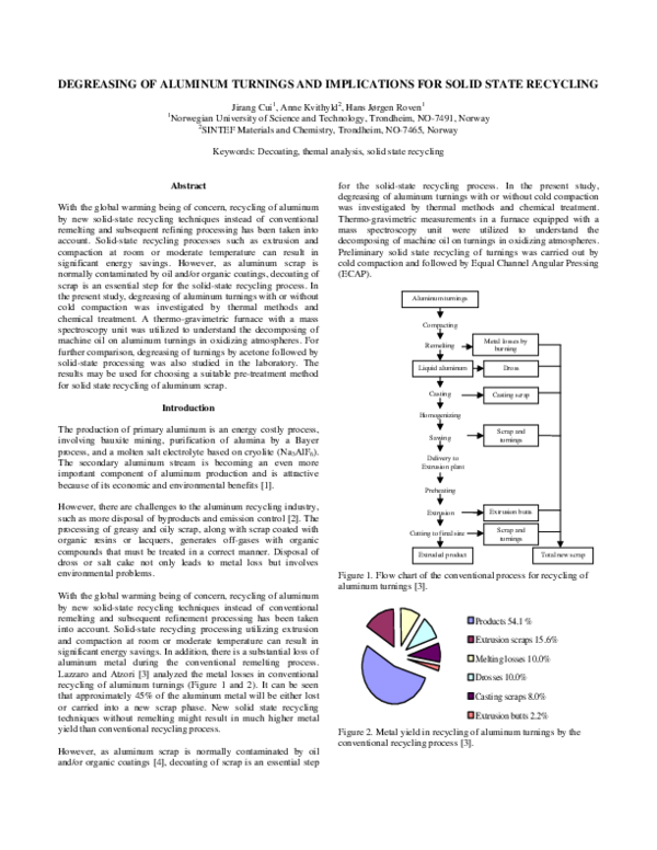 (PDF) Degreasing aluminium turnings and implications for solid state recycling