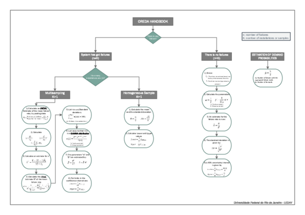 (PDF) OREDA HANDBOOK