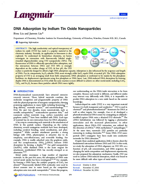 (PDF) DNA adsorption by indium tin oxide nanoparticles