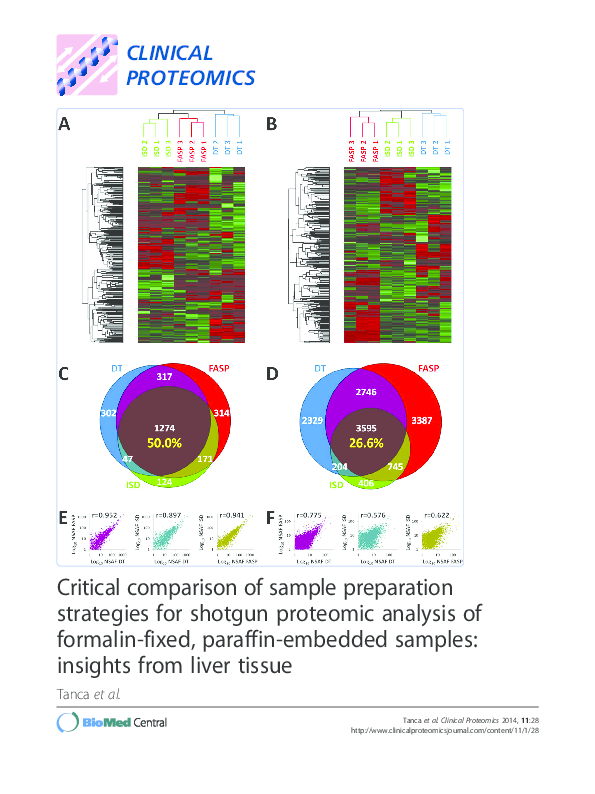 (PDF) Critical comparison of sample preparation strategies for shotgun proteomic analysis of ...