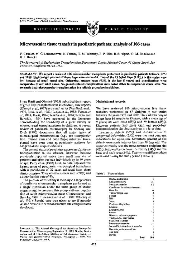 (PDF) Microvascular tissue transfer in paediatric patients: analysis of ...