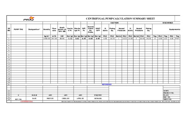 Centrifugal Pump Calculations