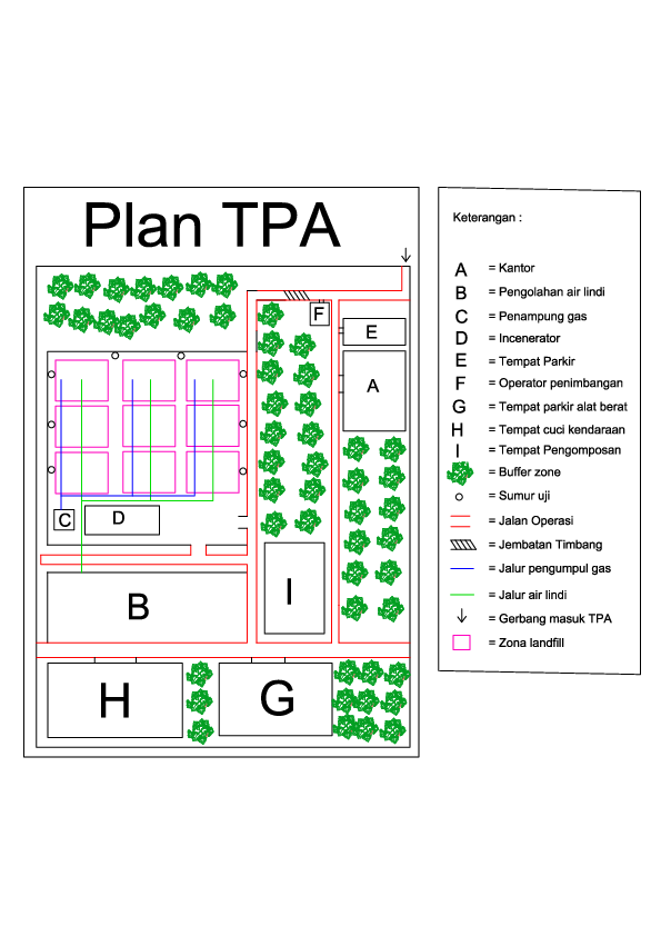 (PDF) DESAIN TPA Model