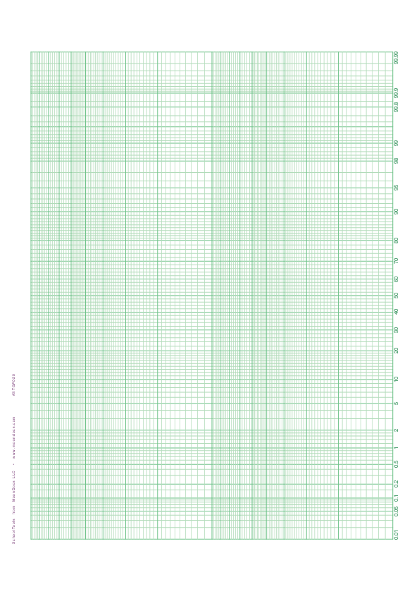 (PDF) Probability paper