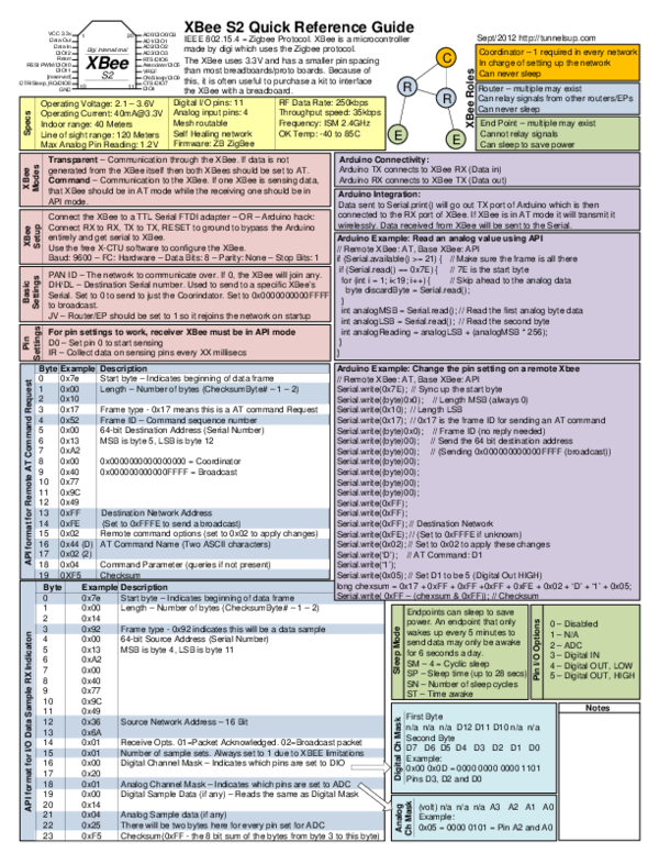 (PDF) XBee Quick Reference Guide