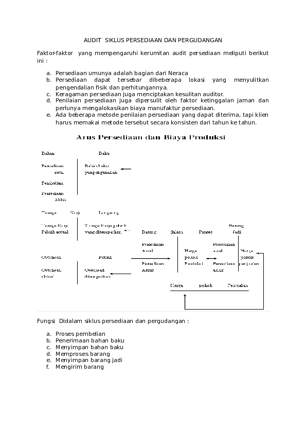 (DOC) Audit Siklus Persediaan