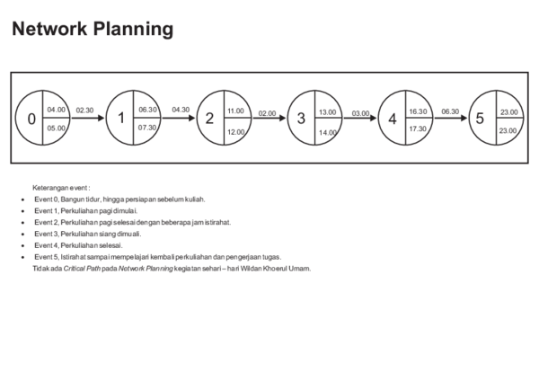 (PDF) Network Planning