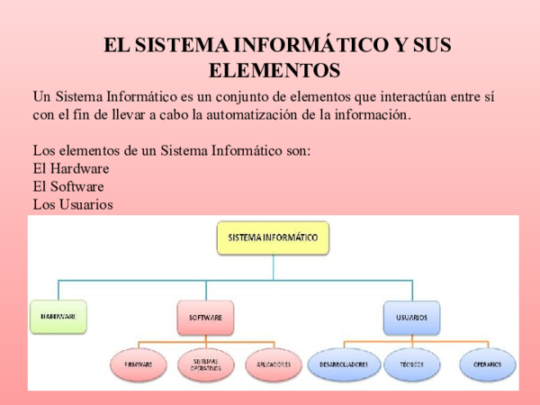 (PPT) Introduccion a la Informatica