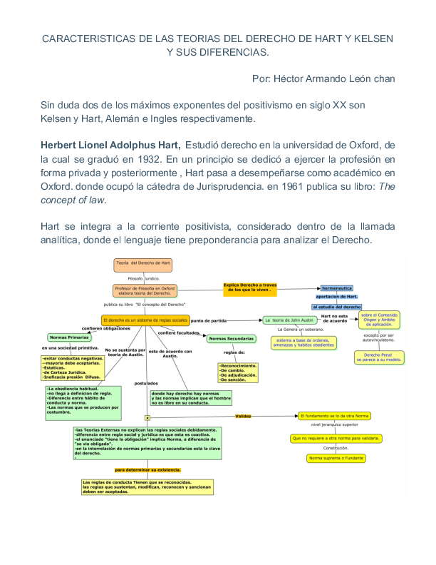 (PDF) CARACTERISTICAS DE LAS TEORIAS DEL DERECHO DE HART Y KELSEN Y SUS ...
