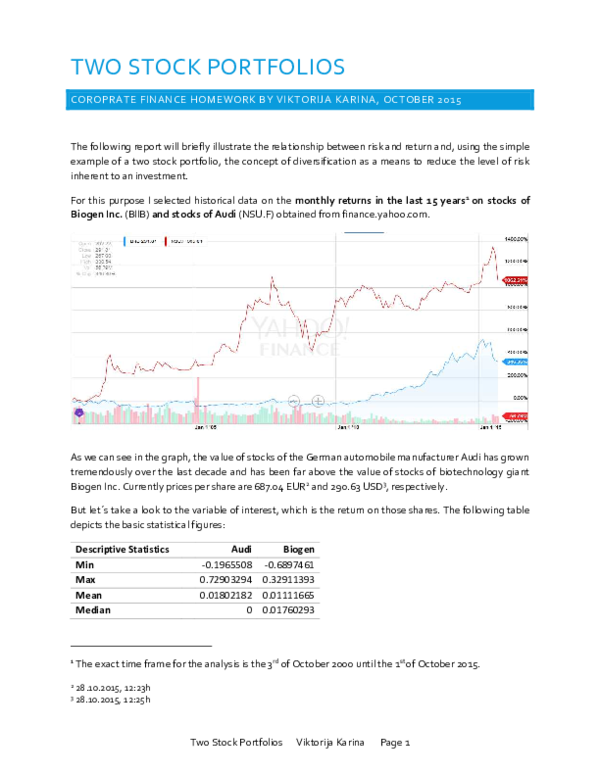 3m 5 year stock chart