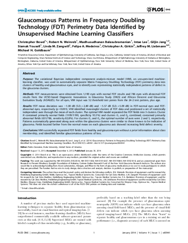 (PDF) Glaucomatous patterns in Frequency Doubling Technology (FDT ...
