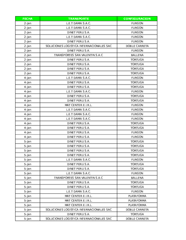 Control de Carga 2016 | As t.l.v - Academia.edu