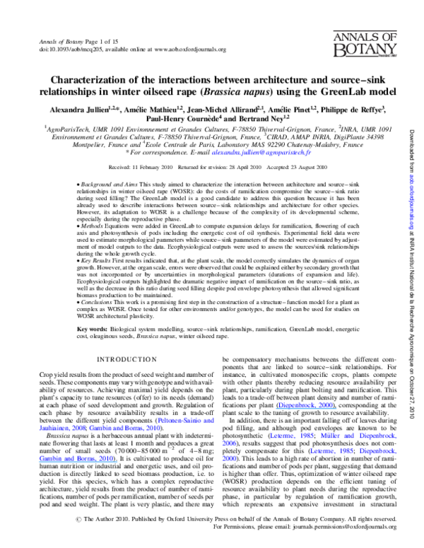 (PDF) Characterization of the interactions between architecture and ...