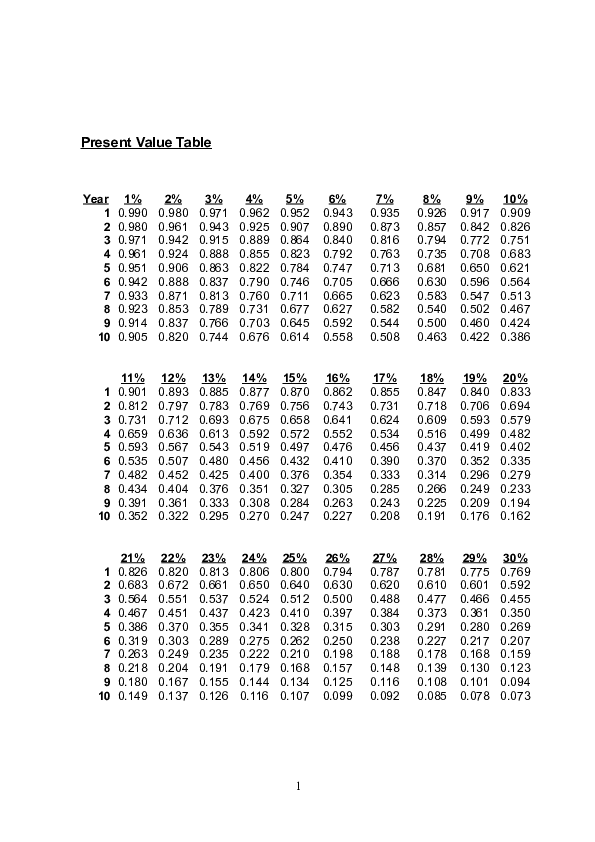 Present Value Table