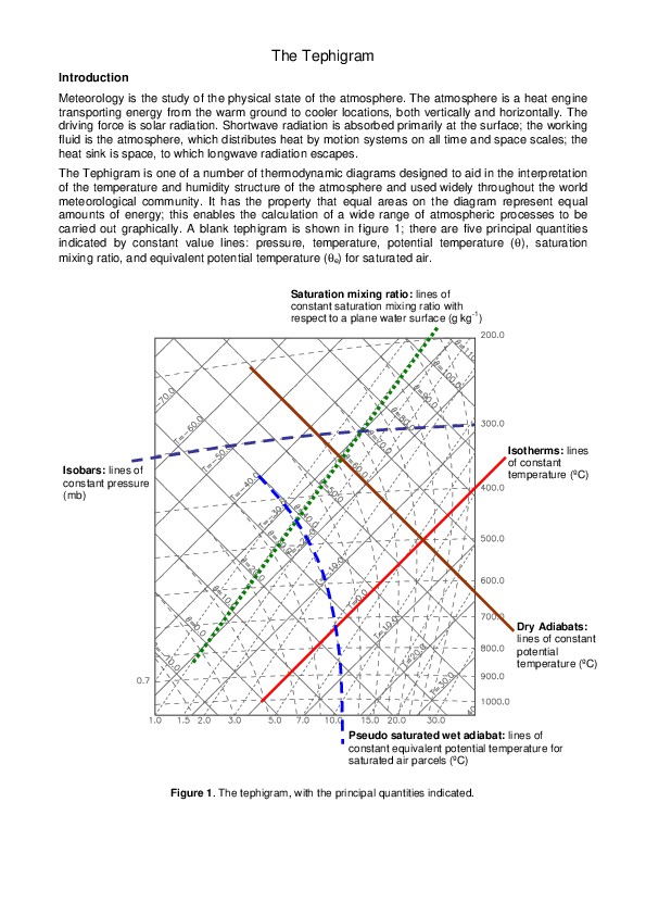 (PDF) The Tephigram