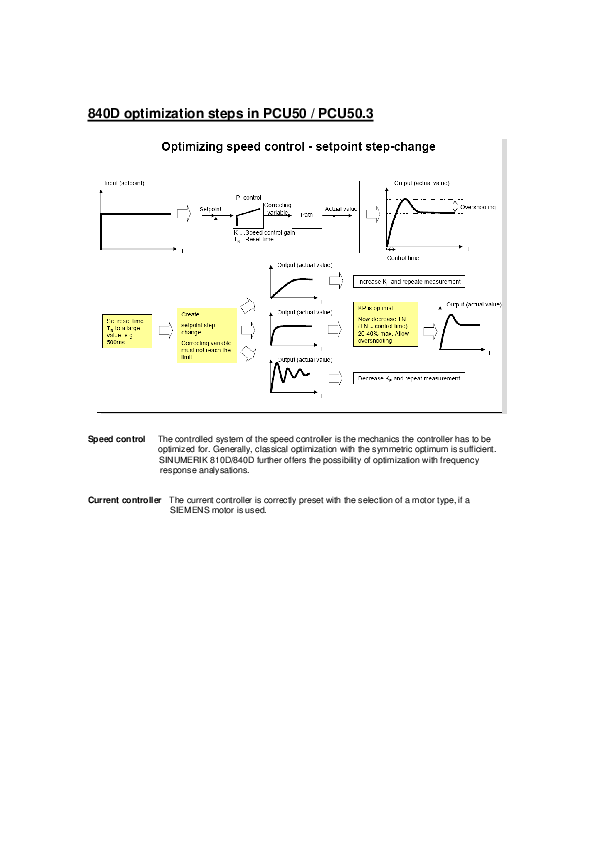 (PDF) 840D optimization steps in PCU50 / PCU50.3