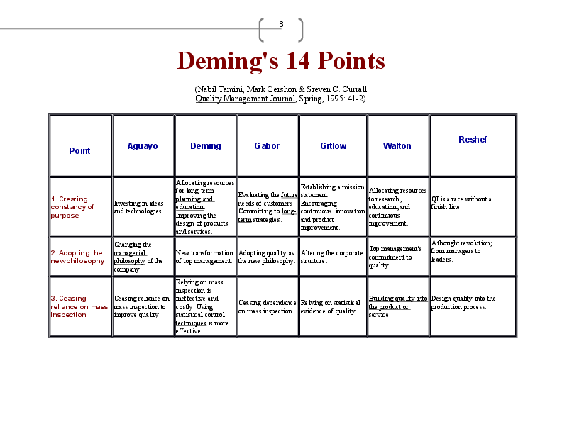 (DOC) Deming's 14 Points