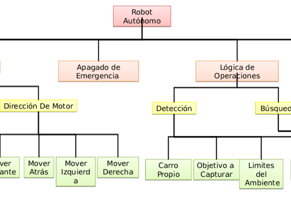(PPT) Diagrama modular