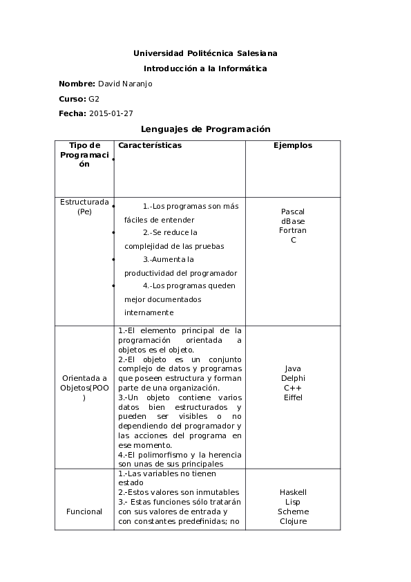 fortran primer lenguaje de programacion