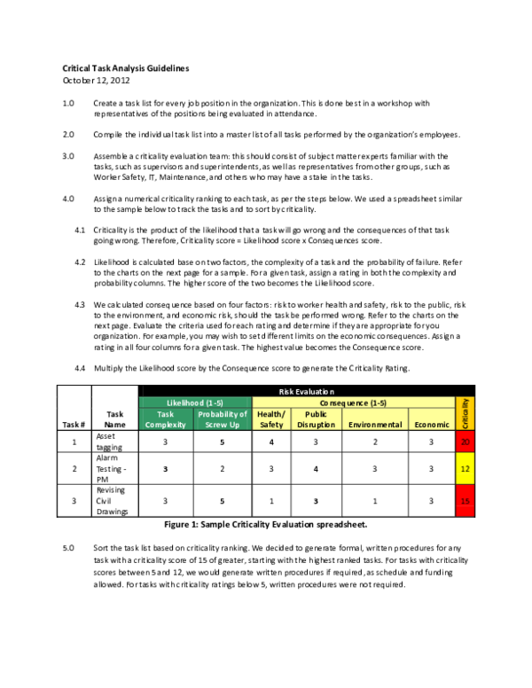 (PDF) Critical Task Analysis Guidelines | Luis Gomez - Academia.edu
