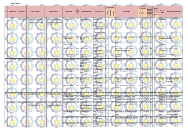 (PDF) Reliability Centered Maintenance (Worksheet)
