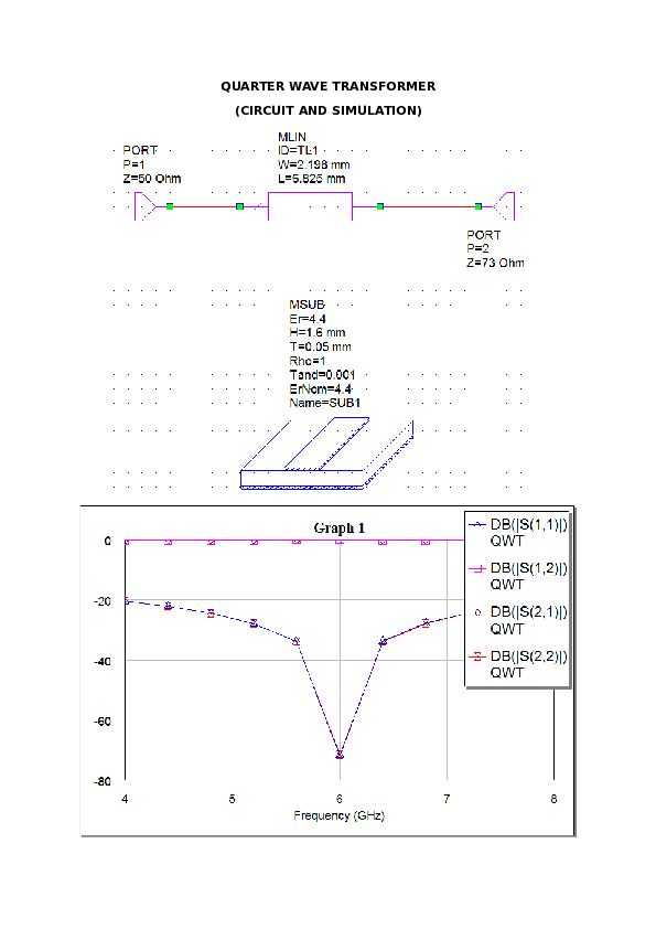 (DOC) QUARTER WAVE TRANSFORMER (CIRCUIT AND SIMULATION | Aman Khurana ...