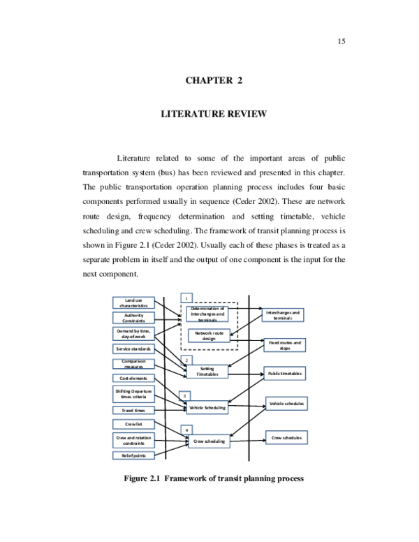 CHAPTER 2 LITERATURE REVIEW