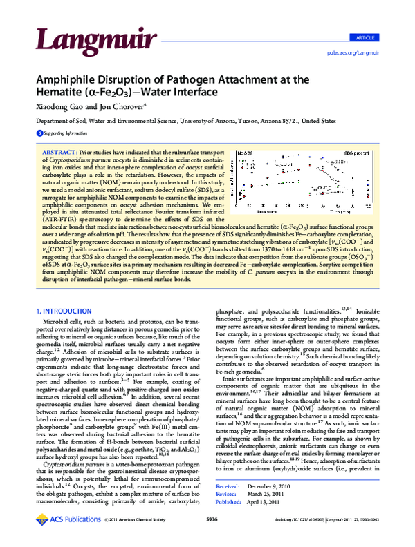 (PDF) Amphiphile Disruption of Pathogen Attachment at the Hematite (α ...