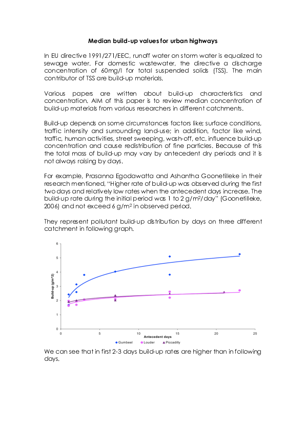 (PDF) Median build-up values for urban highways