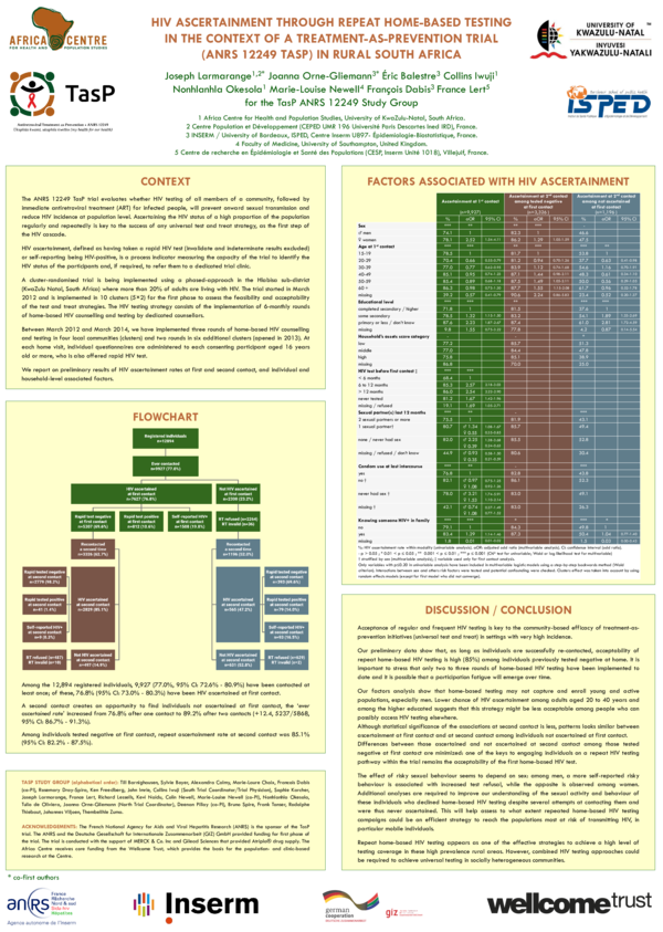 (PDF) HIV Ascertainment through Repeat Home-based Testing in the ...