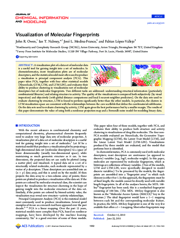 (PDF) Visualization of molecular fingerprints