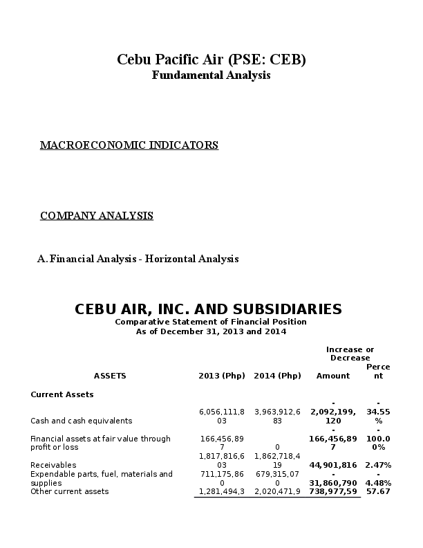 (DOC) Cebu Pacific Air (PSE: CEB