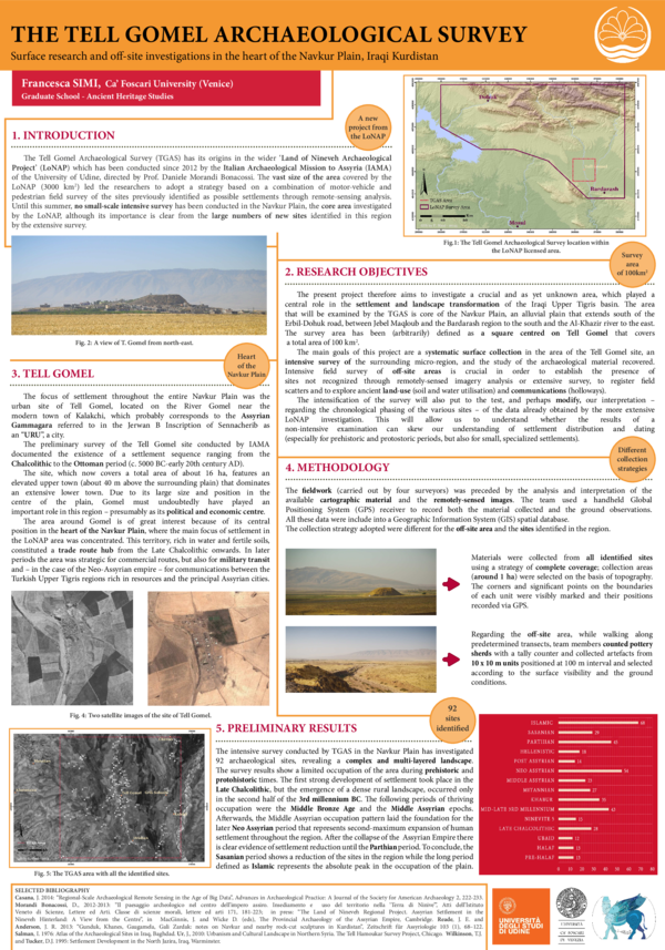 (PDF) The Tell Gomel Archaeological Survey.