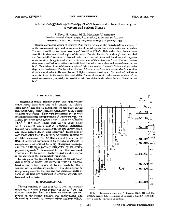 (PDF) Electron-energy-loss spectroscopy of core levels and valence-band ...