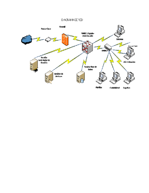 (DOC) Una explicación de la ubicación del diagrama de red