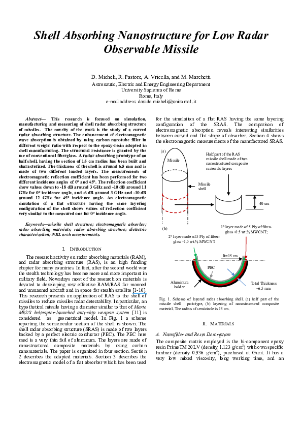 (PDF) Shell absorbing nanostructure for low radar observable missile