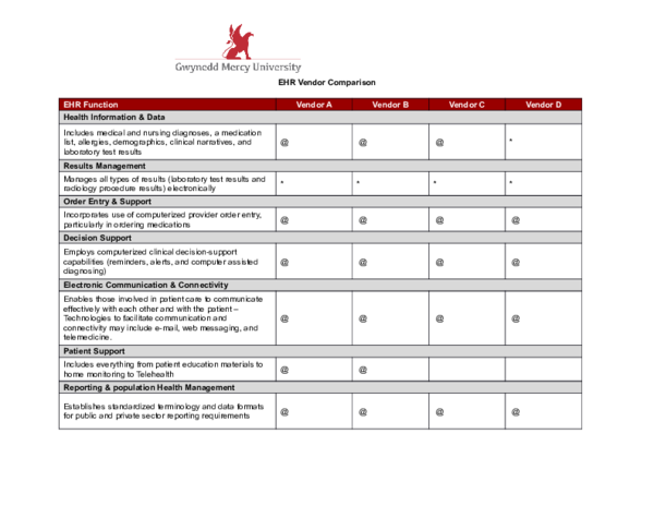 (DOC) EHR Vendor Comparison EHR Function Vendor A Vendor B Vendor C ...