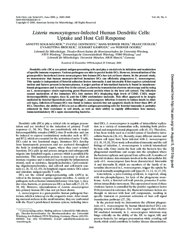 (PDF) Listeria monocytogenes-Infected Human Dendritic Cells: Uptake and Host Cell Response