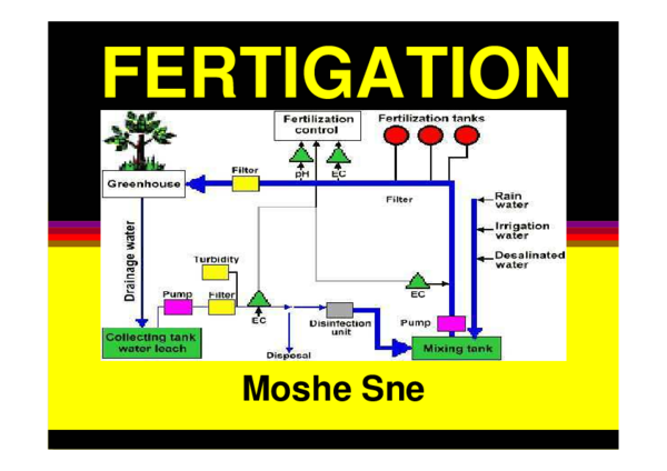 (PDF) FERTIGATION