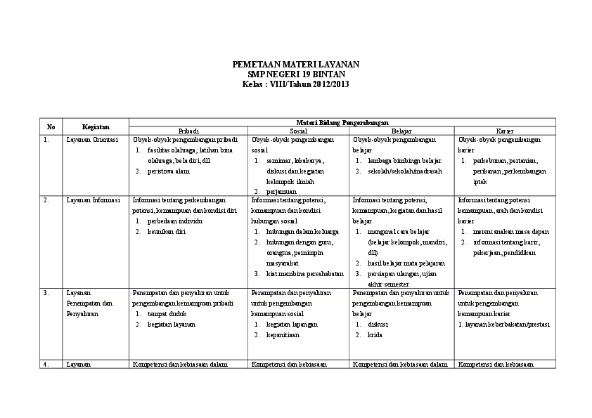(DOC) Pemetaan materi layanan