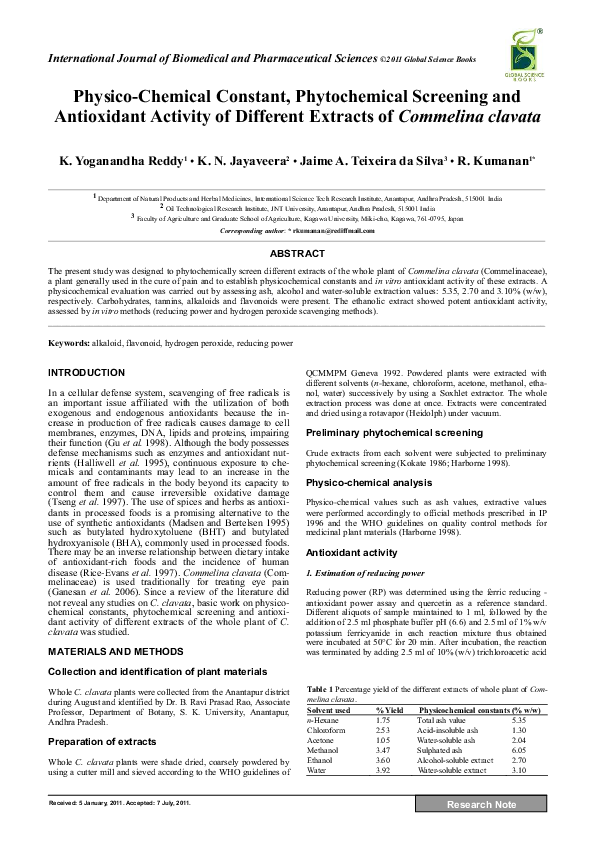 Physico-Chemical Constant, Phytochemical Screening and Antioxidant Activity of Different ...