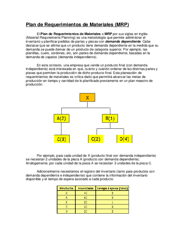 (PDF) Plan de Requerimientos de Materiales (MRP